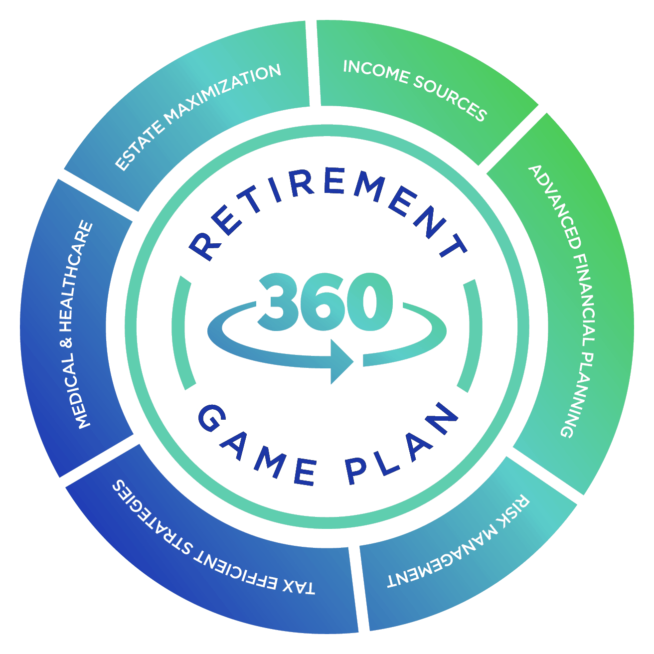 Financial Services - Mercurio Wealth Advisors